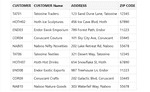 Mastering VBA: Load and Manipulate Data in Excel Arrays